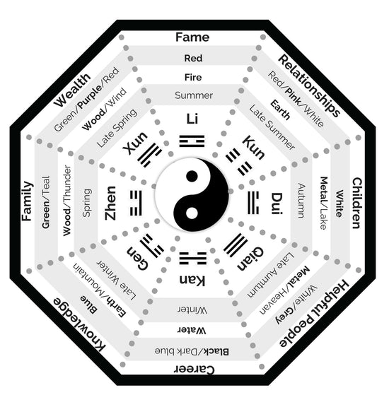 What is bagua