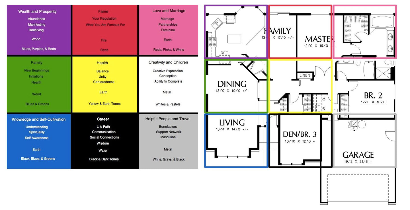 Beginner’s Guide to Placing the Bagua Map on a Floor Plan – Karmabless